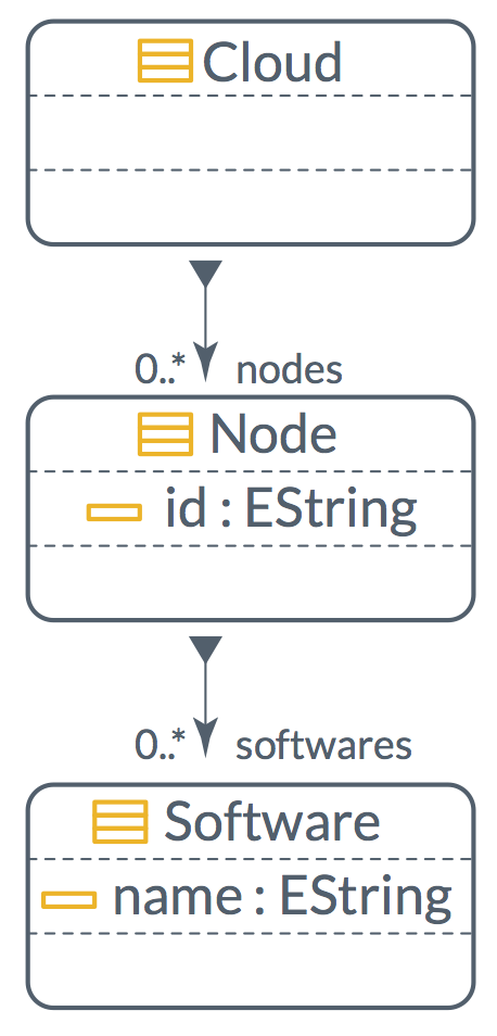 KMF - Kevoree Modeling Framework